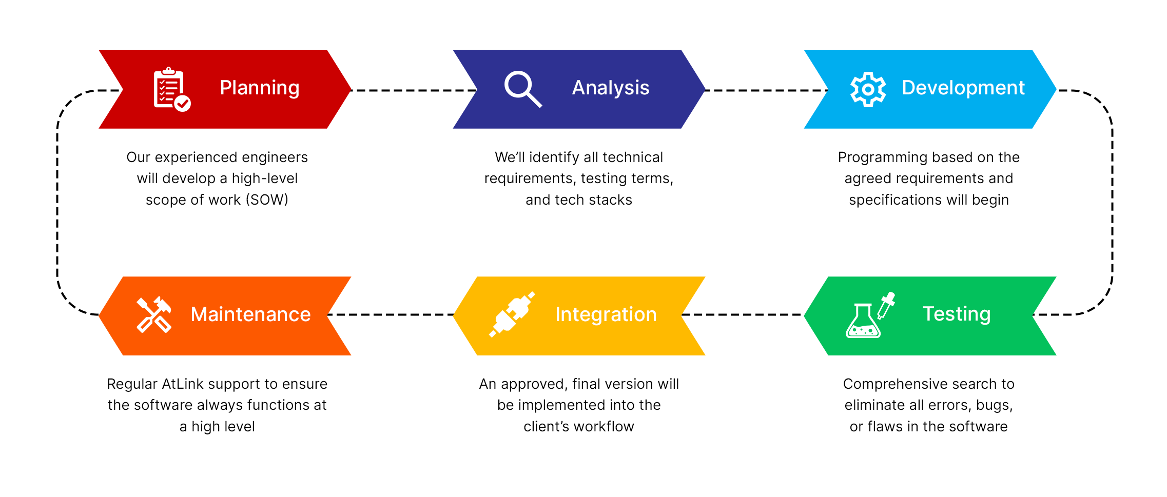 AtLink Communications